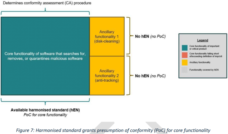 Read the Latest Commission Guidance on EU CRA Regulation